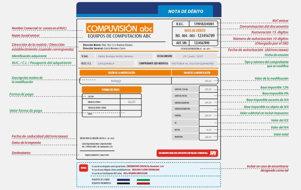 Nota de venta autorizada por el sri | Actualizado noviembre 2022
